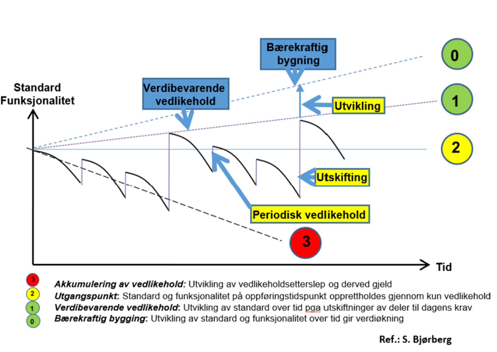 Kulturminner og kulturmiljø | Sundland Verk